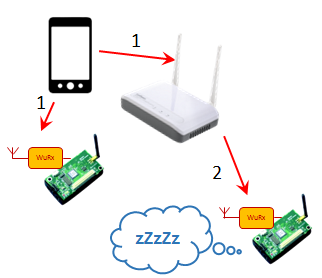 Data modulation method for Wi-Fi off-the-shelf transmitters to ...